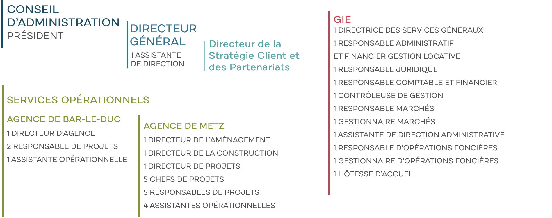 Notre équipe - SEBL Grand Est